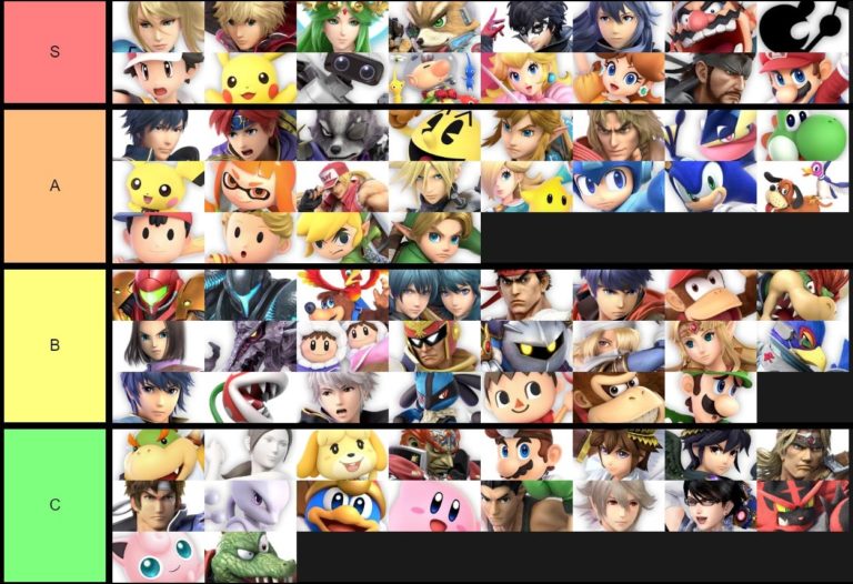 Smash Ultimate Version 7 0 0 Tier List Round Up March 2020 Toptier gg smash-ultimate-version-7-0-0-tier-list-round-up-march-2020-toptier-gg