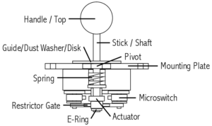 Fighting Game Hardware Hour – Fightstick Levers - toptier.gg